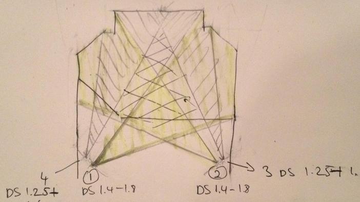 Set-ups and Basics 1: The Five Components | Projctn